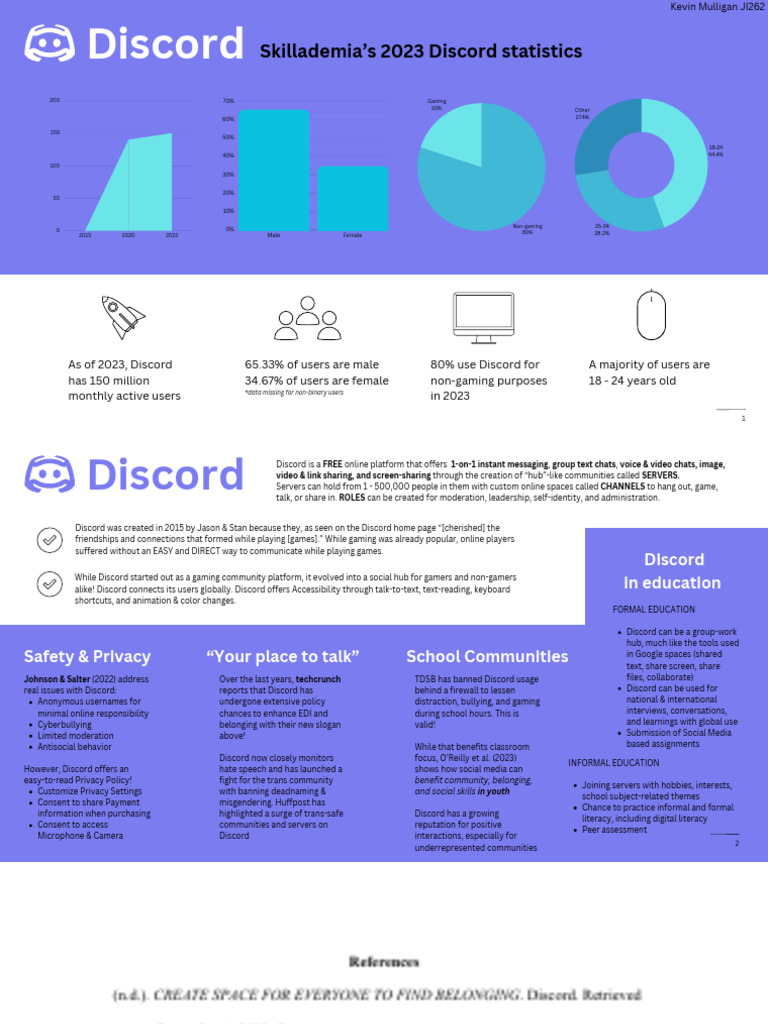 Discord Infographic | PDF | Cyberspace | World Wide Web