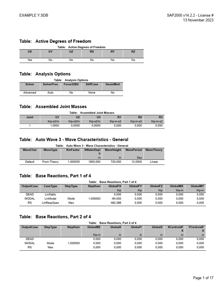 Table: Active Degrees of Freedom: Example Y.Sdb SAP2000 v14.2.2 - License # 13 November 2023 ...