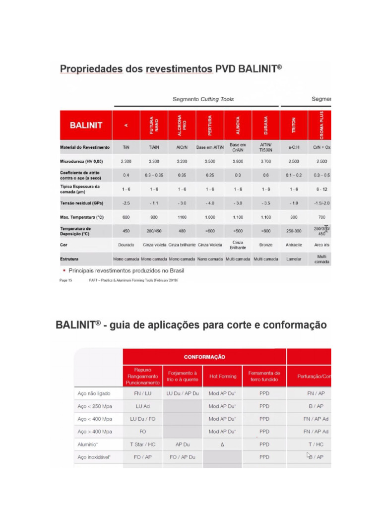 PVD Balinit - Properties | PDF