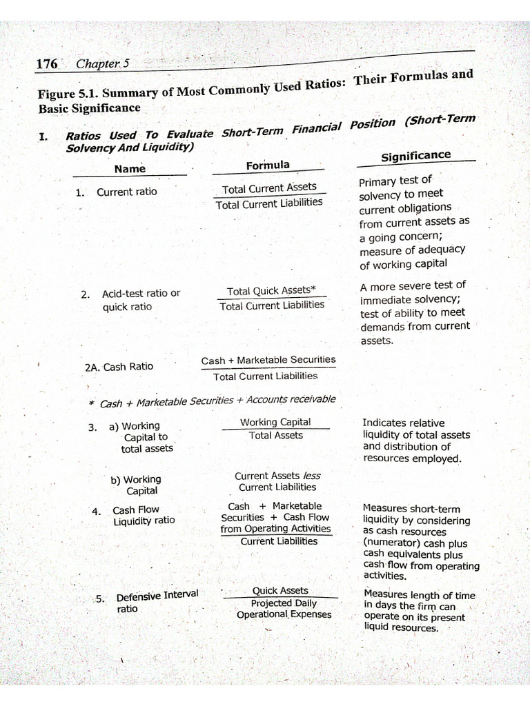 FS Formula Summary | PDF