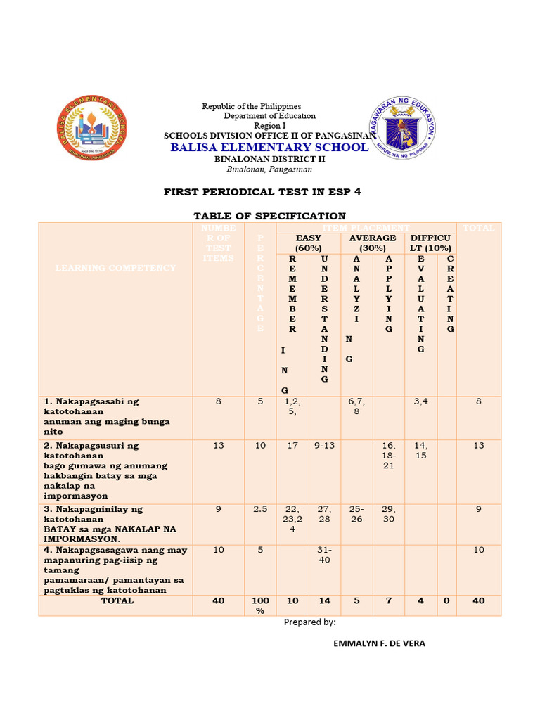 PT-in-ESP-4-with-TOS | PDF