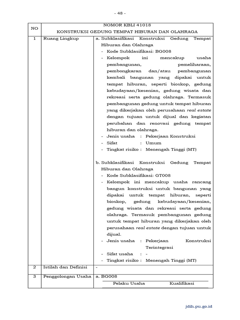Persyaratan Kbli 41018 - BG008 - Konstruksi Gedung Tempat Hiburan Dan ...