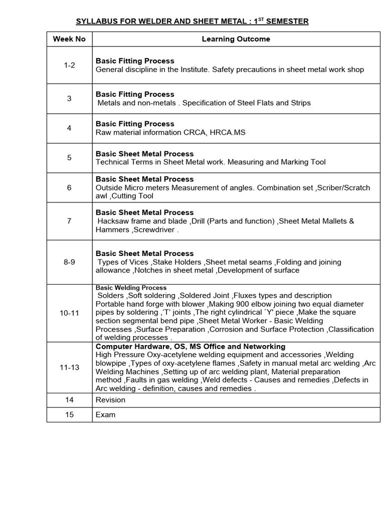 Block Syllabus As On 06 Jan 24 | PDF | Welding | Construction