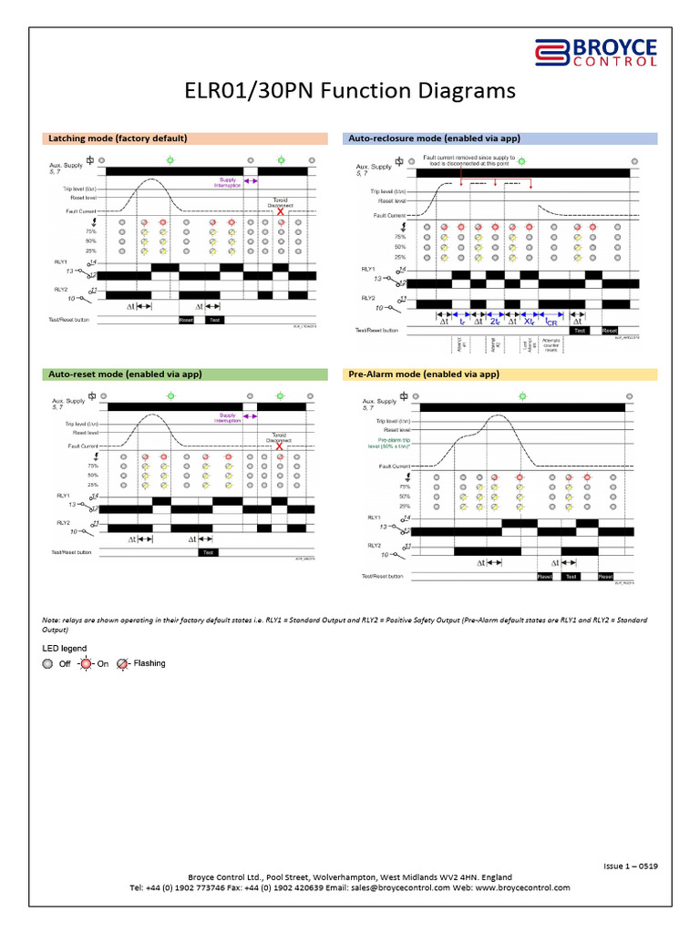 ELR - PN Function Diagrams | PDF