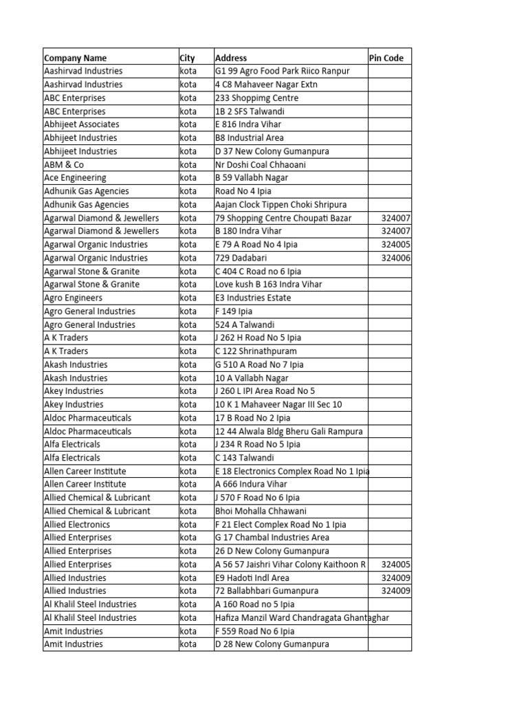 The SSI Association Kota Directory | PDF