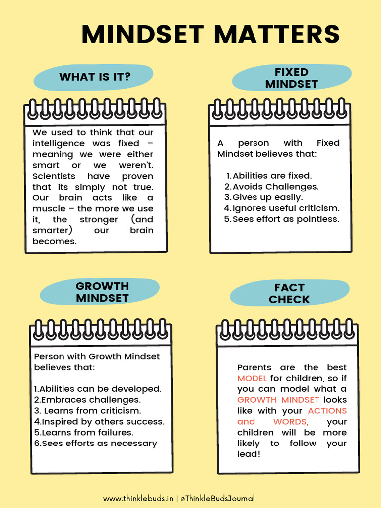 Mindset Matters | Download Free PDF | Mindset | Behavior Modification