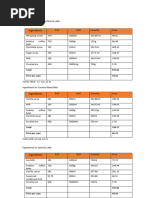 Coffee Costing Guide | PDF | Drink | Foods
