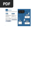 Dossier Professionnel Aurore | PDF