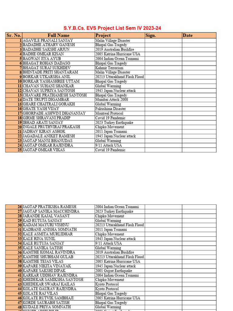 S.Y.B.cs. EVS Project List Sem IV 2023-24 | PDF | Earthquakes | Natural Disasters