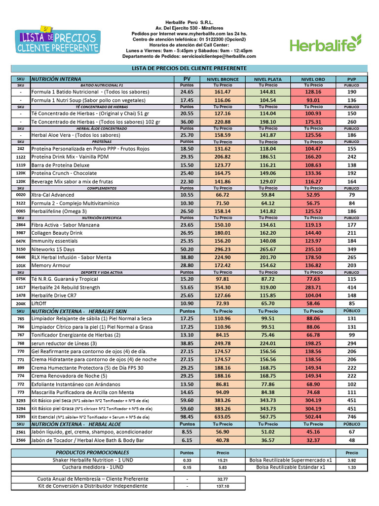 LISTA DE PRECIOS 2024 | PDF