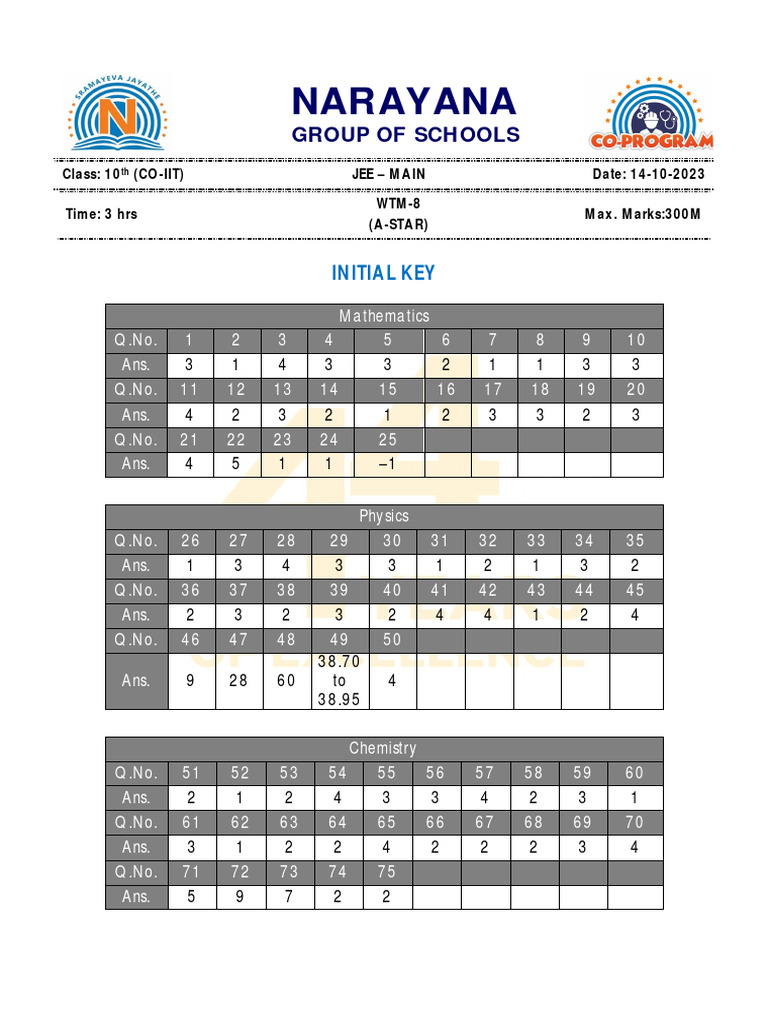 @bohring Bot 10co Iit A Star Paper Jee Main @heyitsyashxd | PDF | Economy Of India | Schools