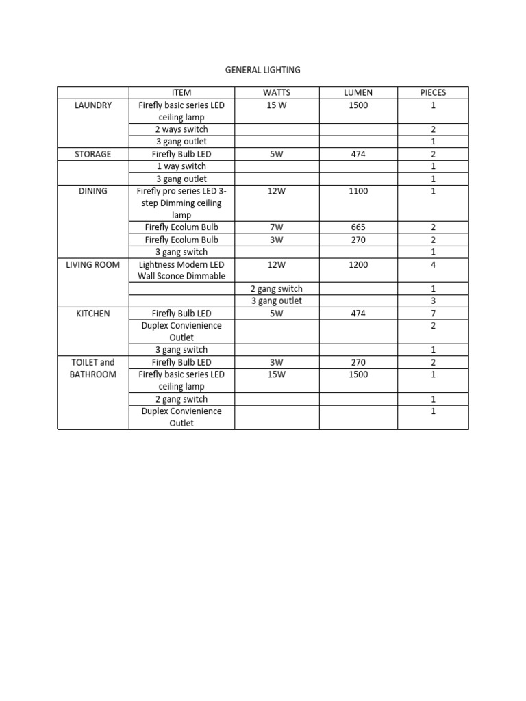 Updated General Lighting | PDF | Home Appliance | Home