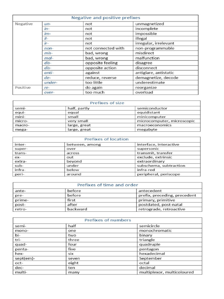 CLASS 1 Prefijos y Sufijos | PDF