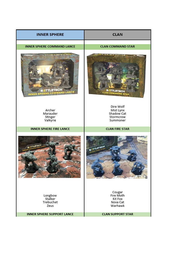 BATTLETECH LANCE PACK ZESTAWIENIE 2 Z DN 20 09 23 | PDF