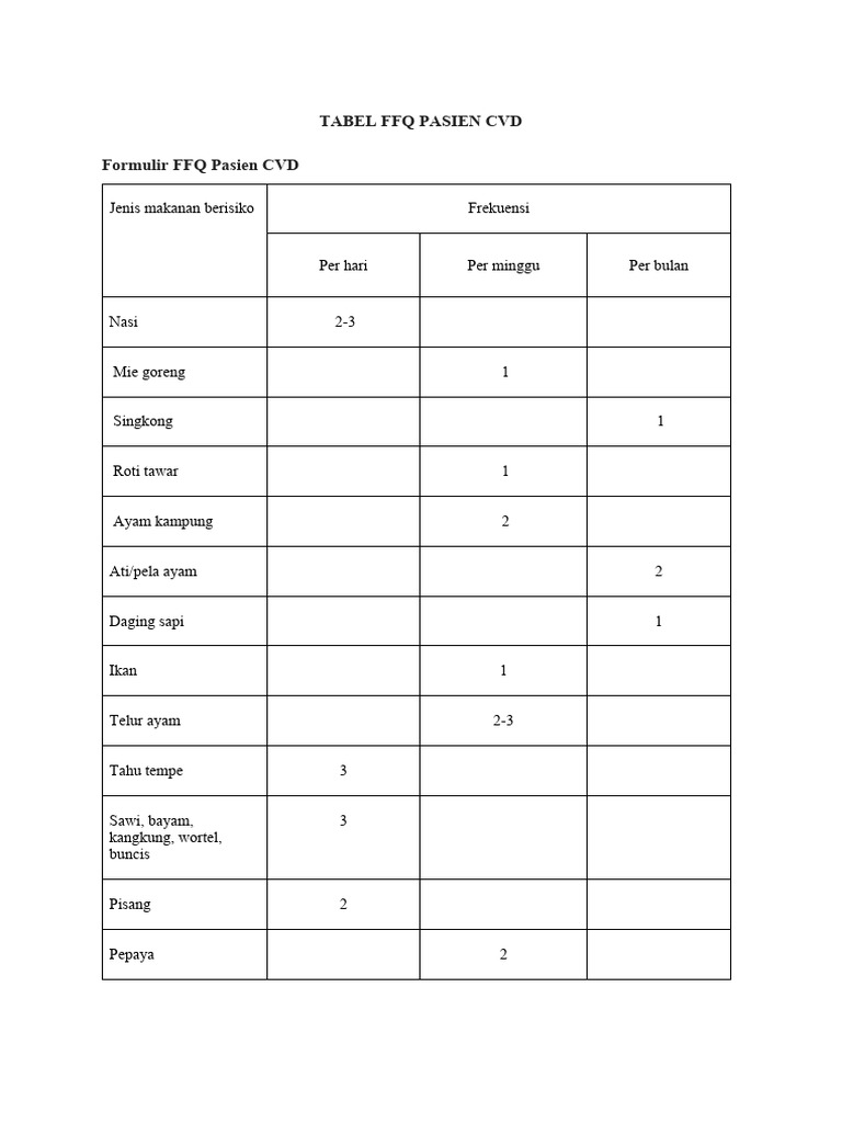 Tabel FFQ Makanan Berisiko Pasien CVD | PDF