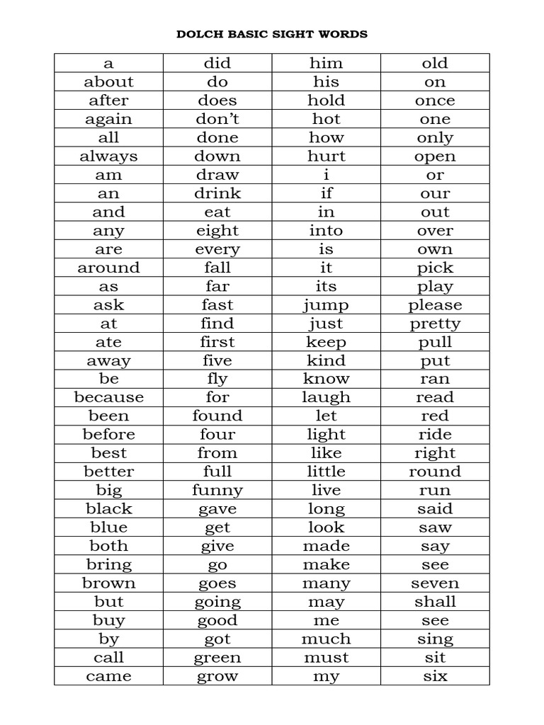 DOLCH BASIC SIGHT WORDS Final | PDF