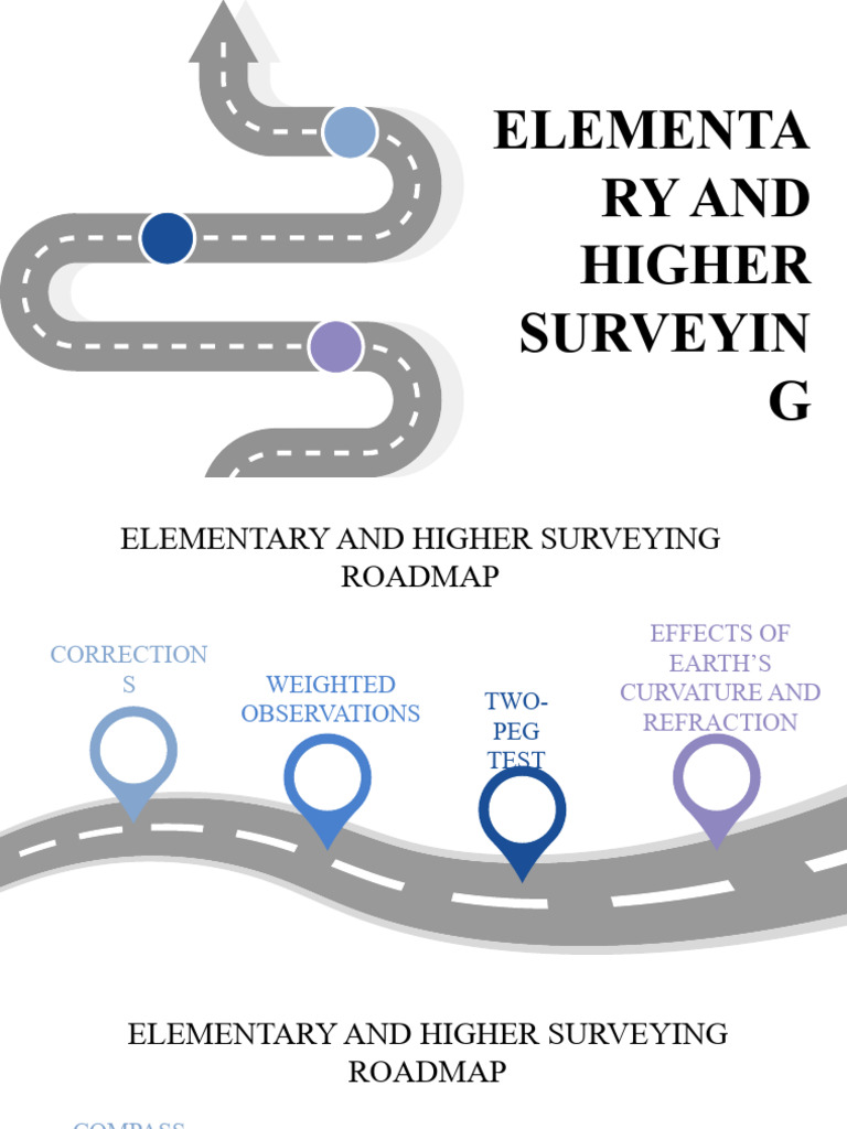 Elementary and Higher Surveying (Corrections-Two Peg Test) | PDF