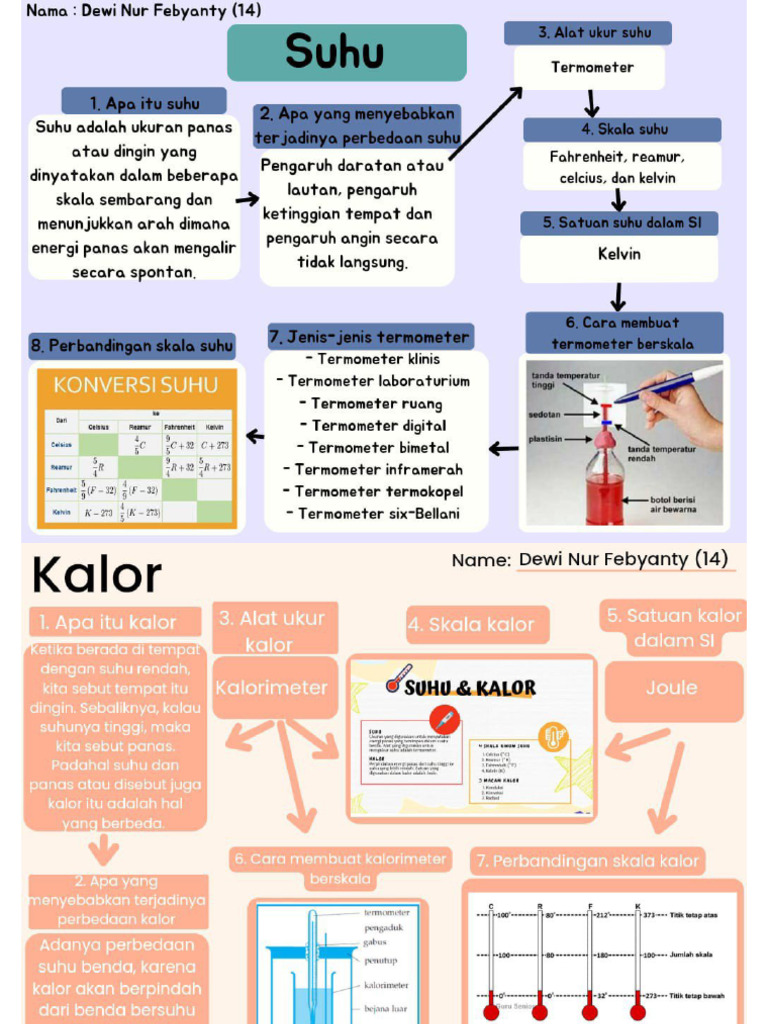 peta konsep ipa | PDF