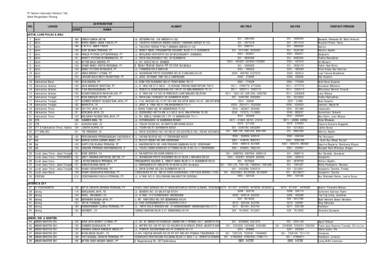 DAFTAR DISTRIBUTOR SEMEN GRESIK | PDF