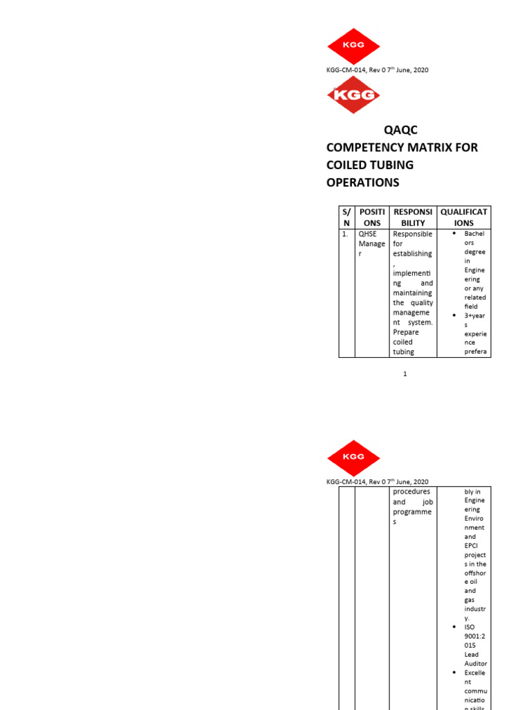 Competency Matrix - Coil Tubing | PDF