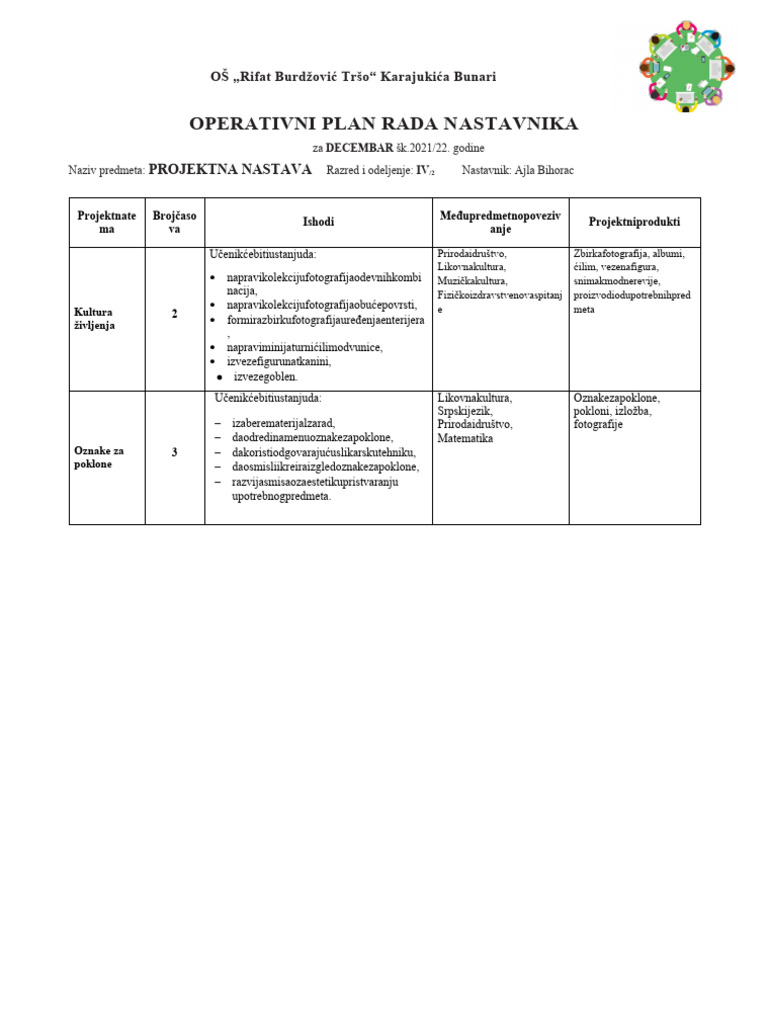 Projektna Nastava Decembar | PDF