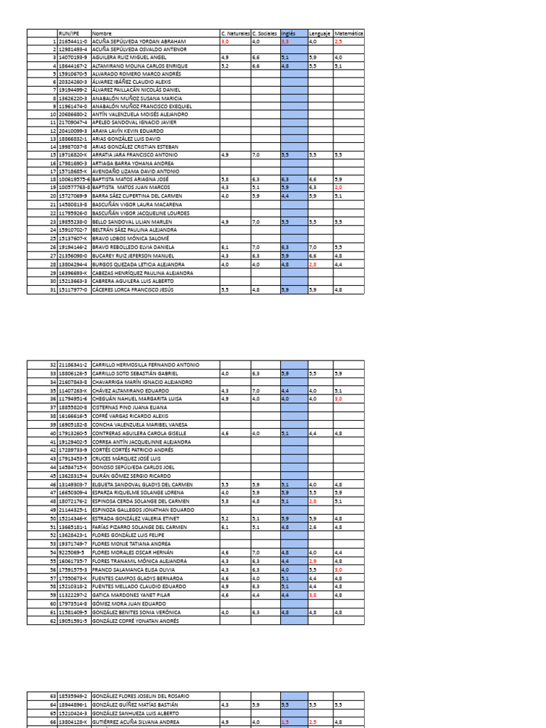 Nominas 1 y 2 Ciclo - 1°Ciclo | PDF