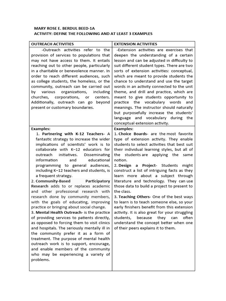 Understanding Outreach and Extension Activities | PDF | Mental Health ...