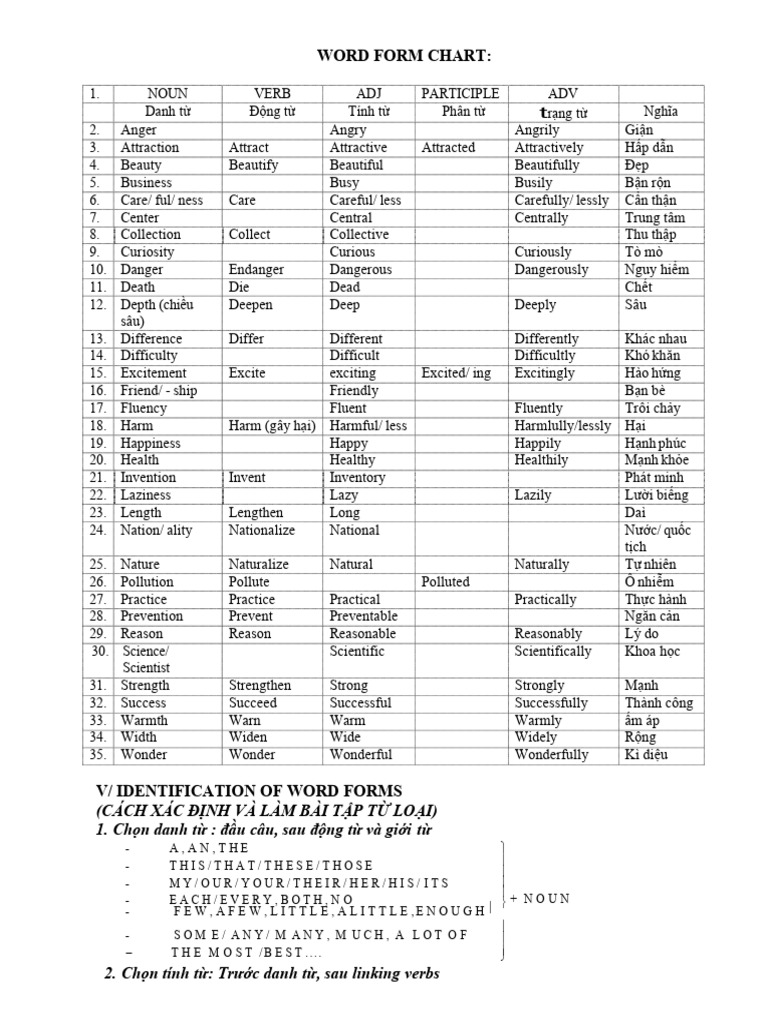 Word Form Chart | PDF