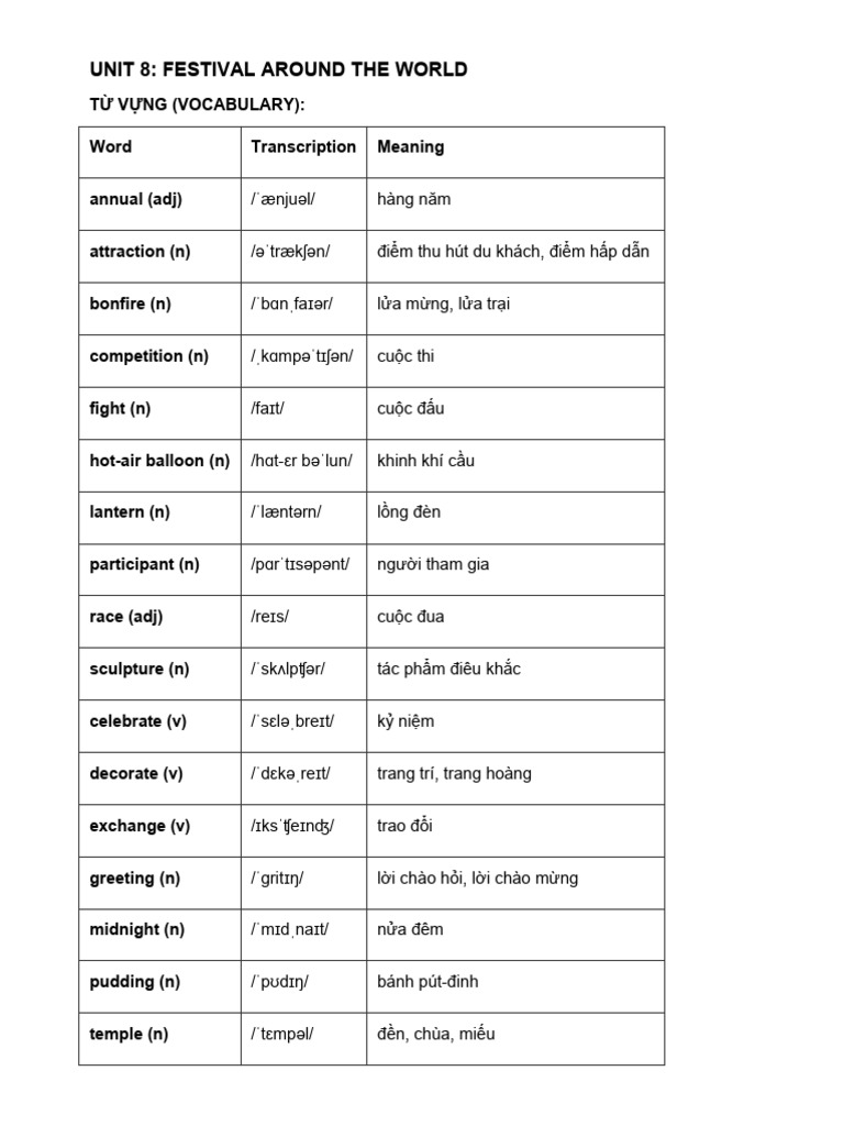 Tai Lieu Tu Soan Eng 7 | PDF