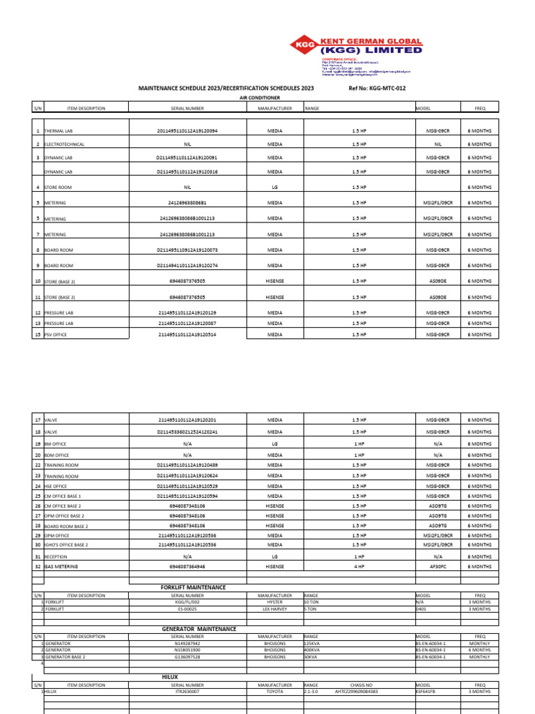 Hisense AC Serial Number Schedule | PDF | Motor Vehicle | Vehicles