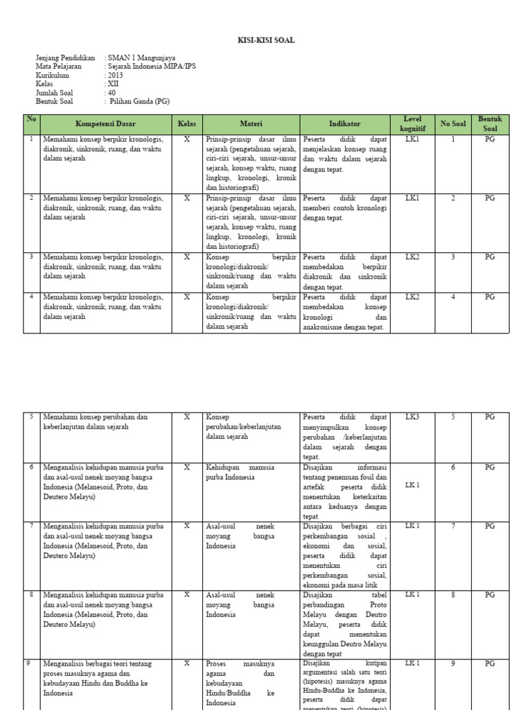 FORMAT KISI KISI Sejarah Indonesia XII 2024 | PDF