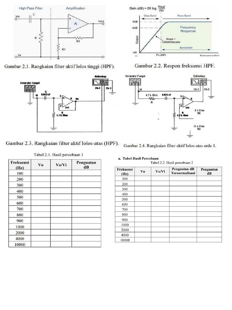 gambar modul 2 elektronika terapan | PDF