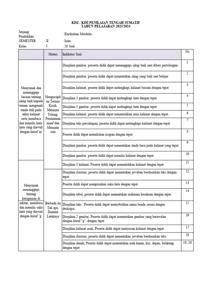 Kisi STS Bahasa Indonesia STS Genap 2024 | PDF