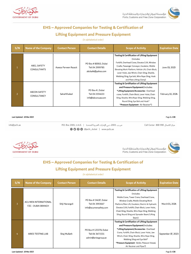 EHS - Approved Companies For Testing Certification of Lifting Equipment ...
