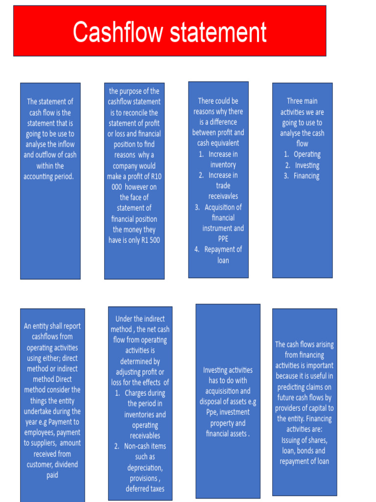 cash flow 2 | PDF | Cash Flow Statement | Business Economics