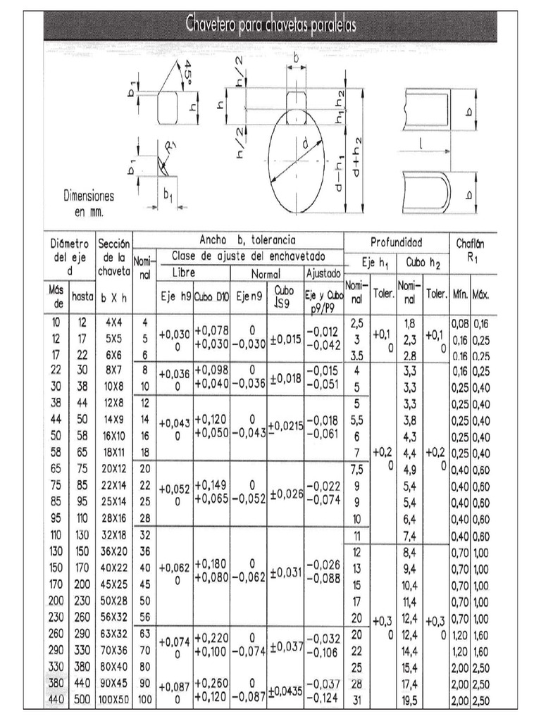 Chavetas Rectangulares Norma Din | PDF