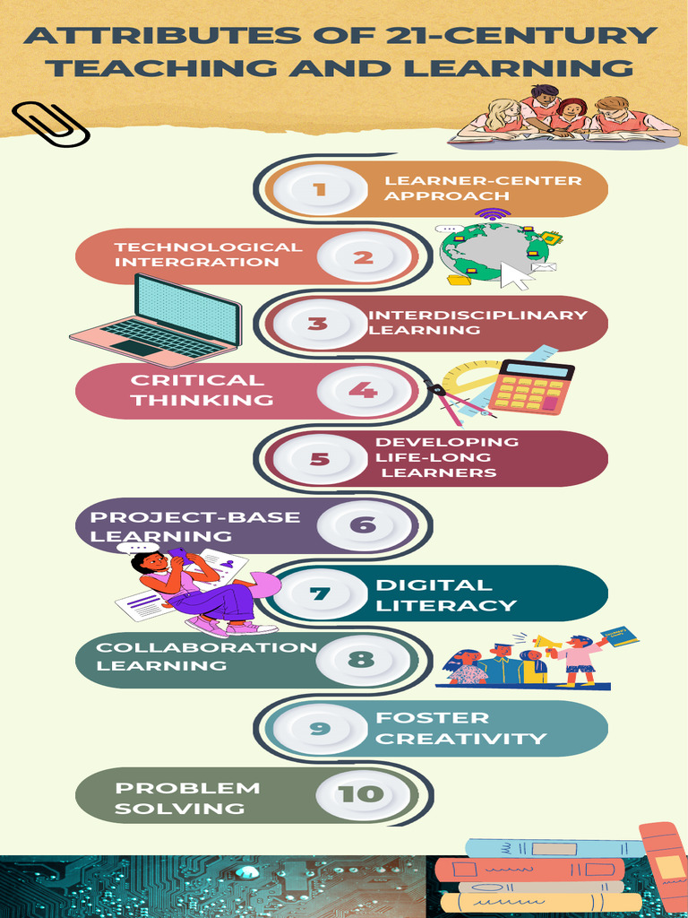 Attributes of 21-Century Teaching and Learning. - 20240306 - 150731 ...
