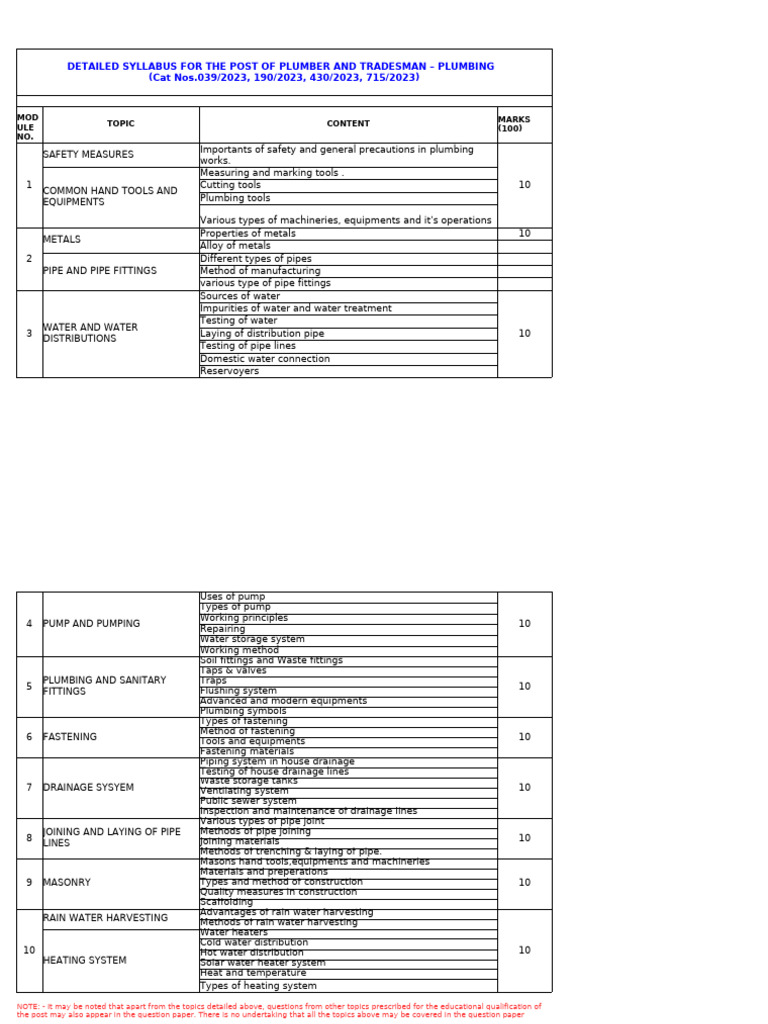 Plumbing Tradesman Exam Syllabus Guide | PDF
