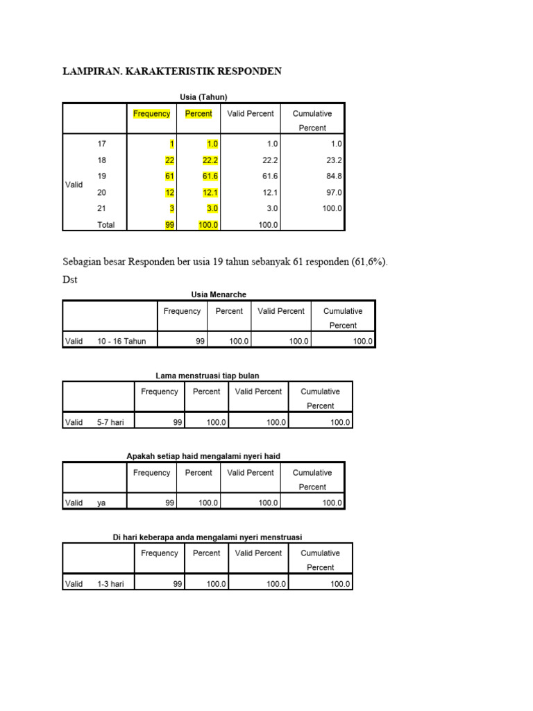 Lampiran. SPSS | PDF