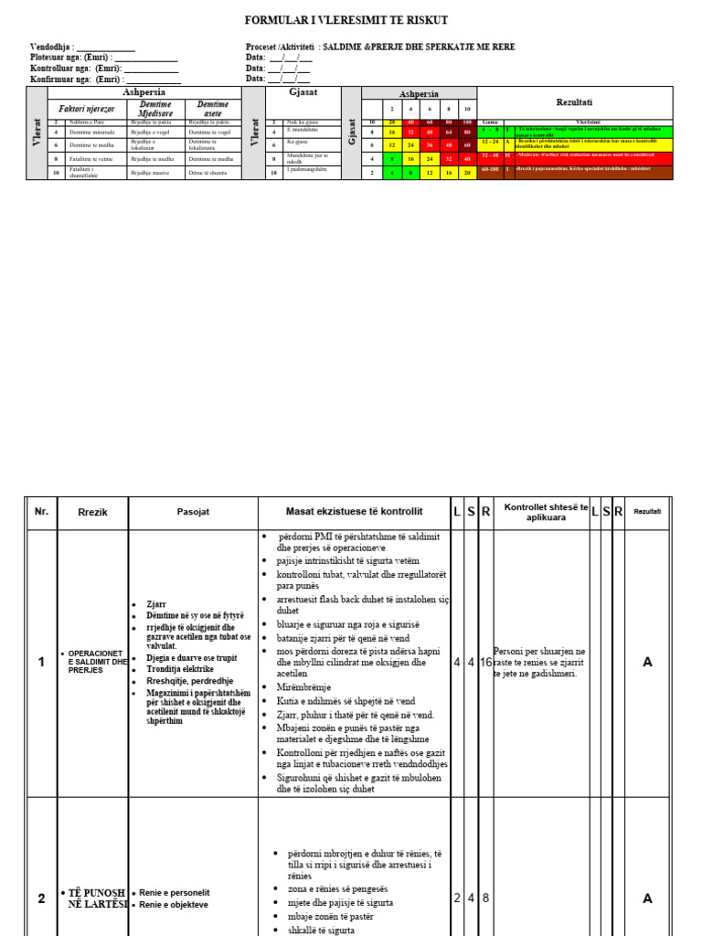 HOT WORK - Risk Assessment | PDF