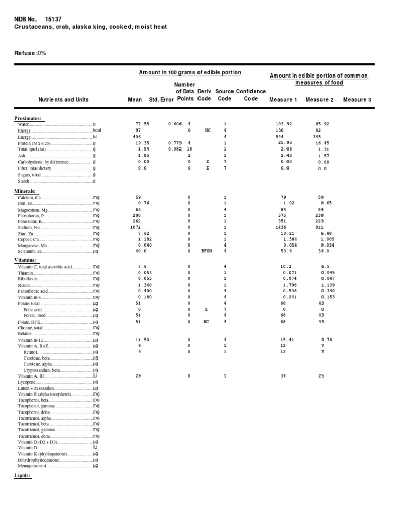 USFDA Seafood Nutrient Profile | PDF | Vitamin E | Carbohydrates