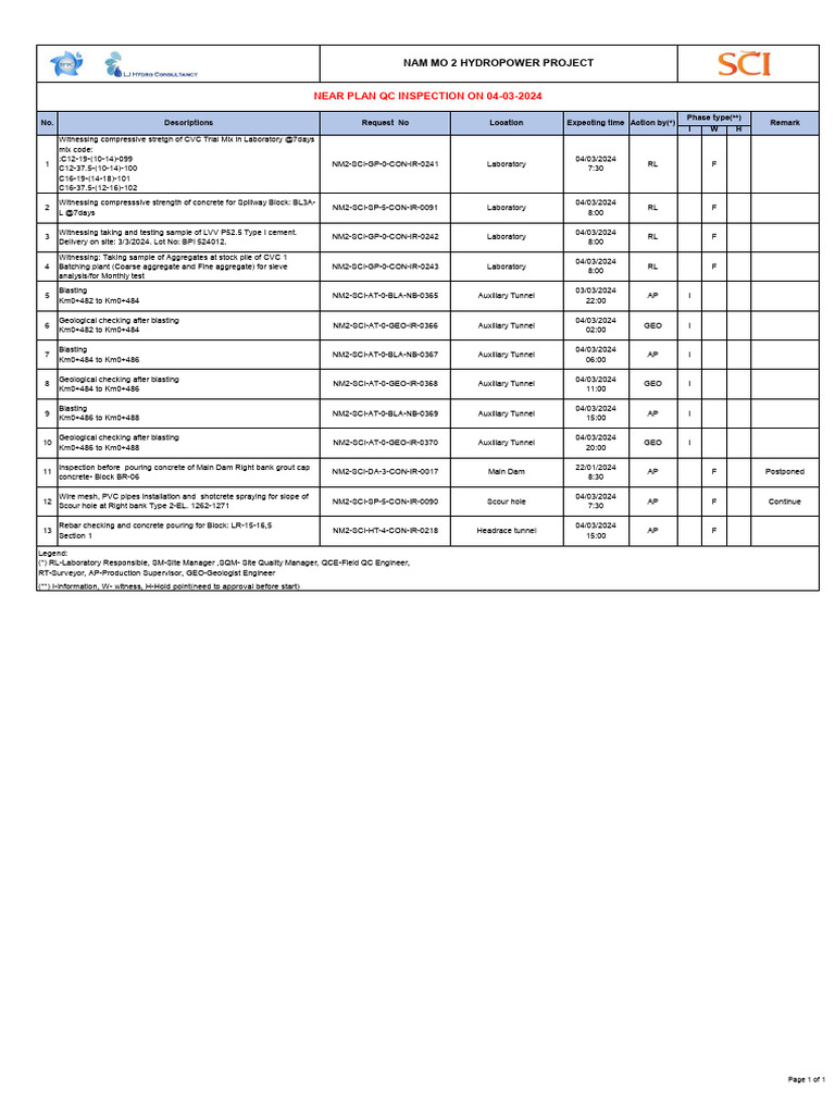 QC Inspections for Plan QC on 04/03/2024 | PDF | Concrete | Building ...