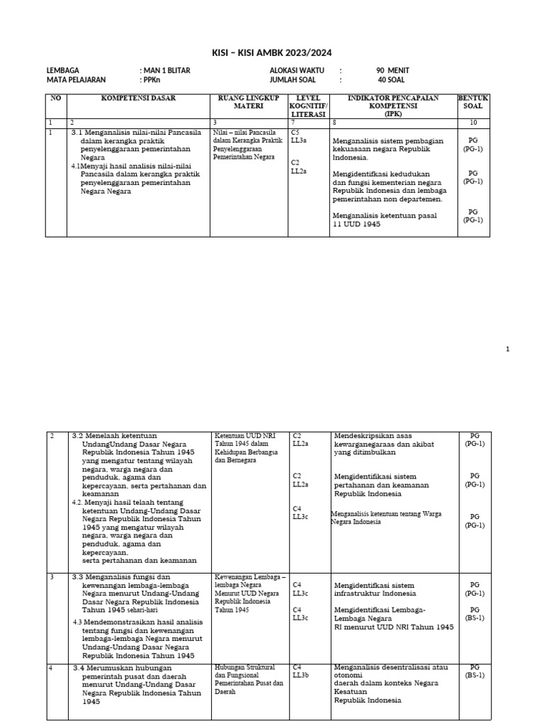 KISI-KISI AMBK PPKN 2023-2024 | PDF