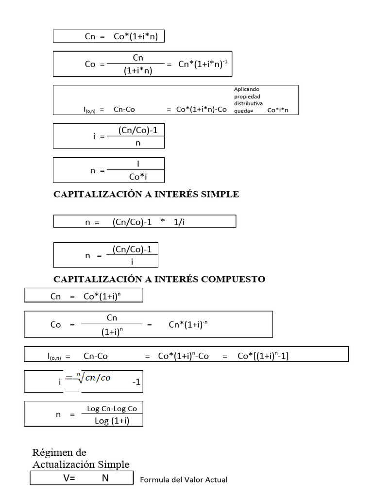 Formulas Finanzas | PDF | Interés | Servicios financieros