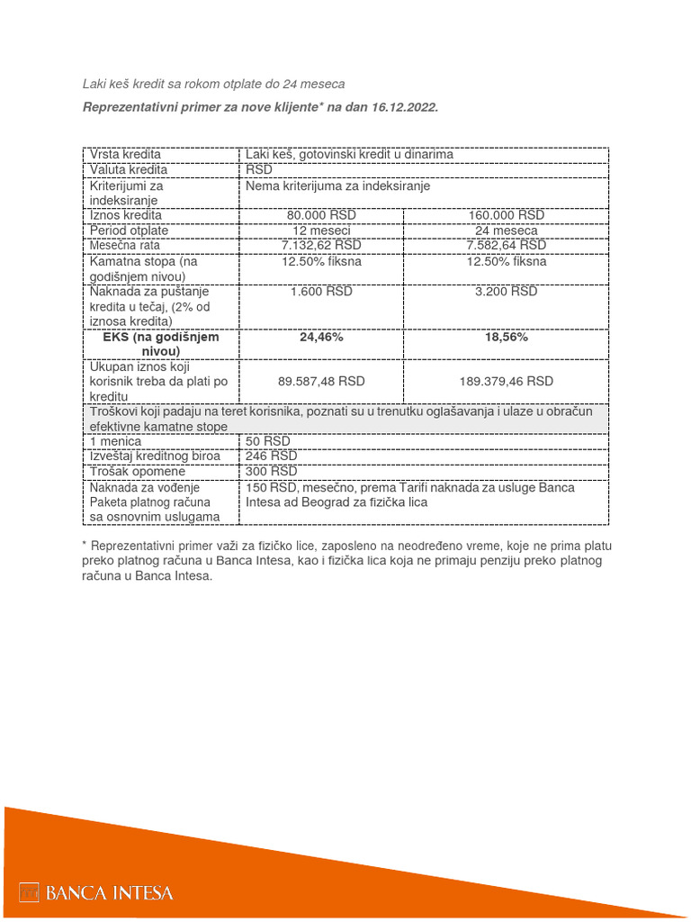 Reprezentativni Primer Za Nove Klijente Na Dan 16-12-2022 Laki Kes | PDF