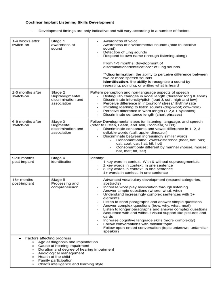 Cochlear Implant Listening Skill Development | PDF | Linguistics ...