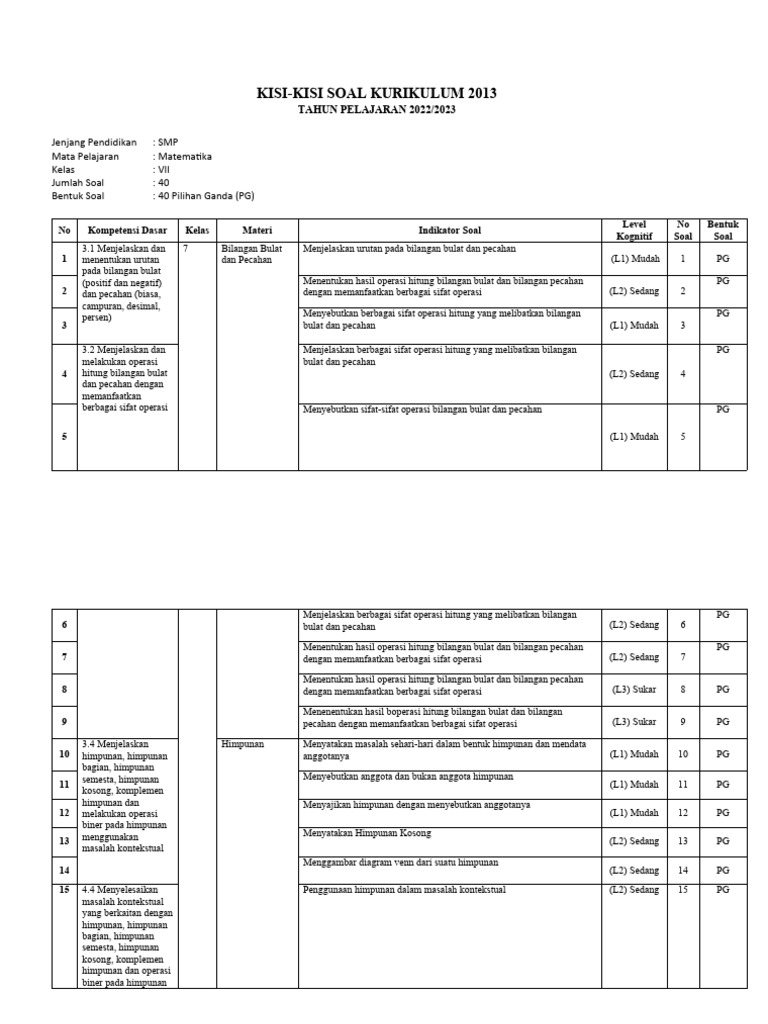 Kisi-Kisi - Soal Pas - Kelas 7 - 2022 | PDF