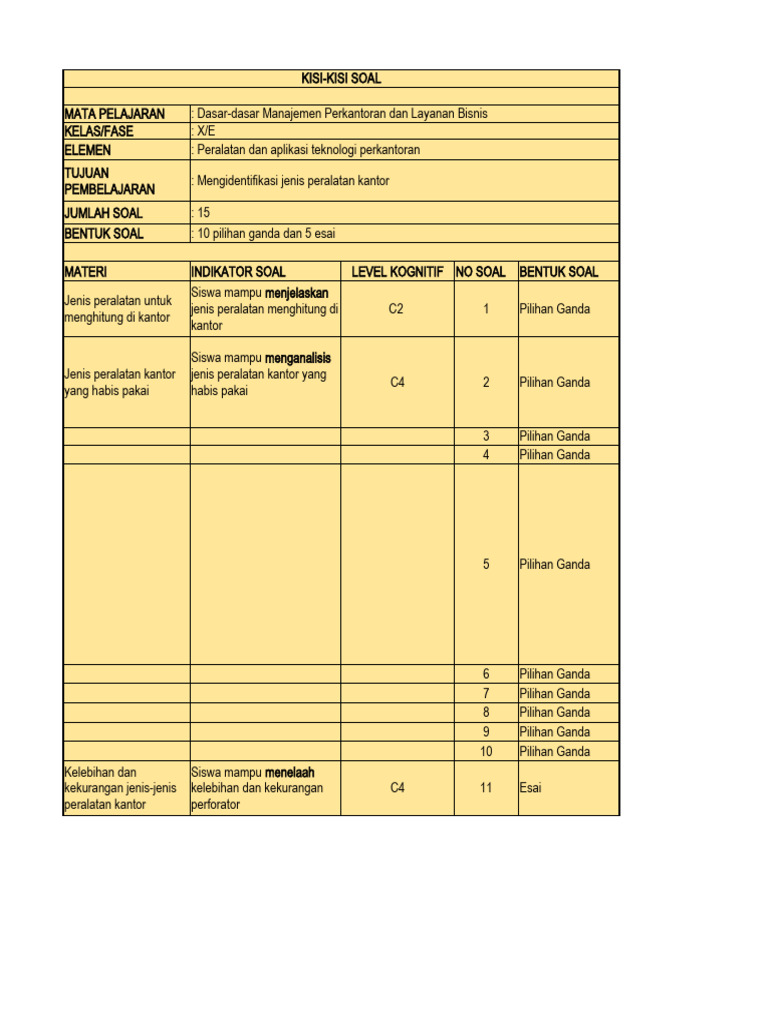 Cetak Biru Penilaian | PDF