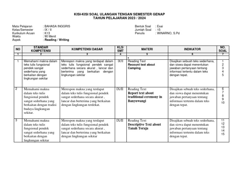KISI - KISI UTS BAHASA INGGRIS KLS 9 SEM GENAP TH 2024 | PDF