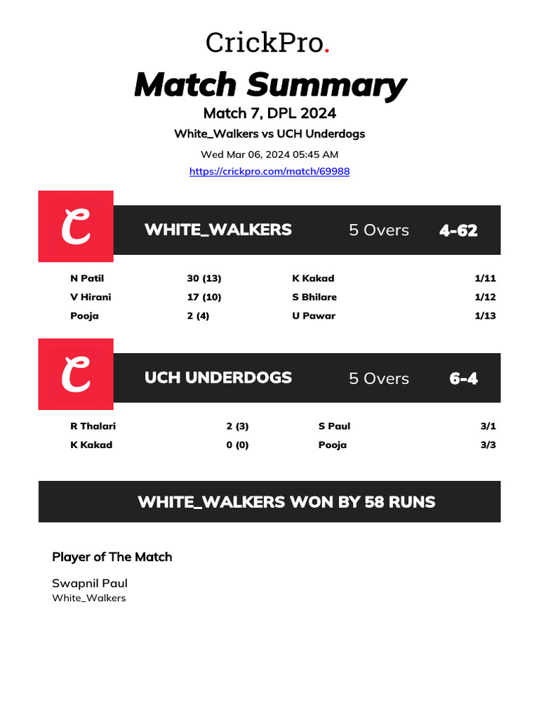 White Walkers Defeat UCH Underdogs | PDF | Cricket | Ball And Bat Games